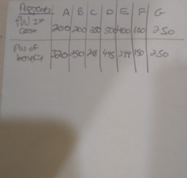Solved the first incremental BC ratio analysis will be | Chegg.com