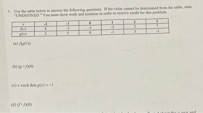 Solved 1. Use the table below to answer the following | Chegg.com
