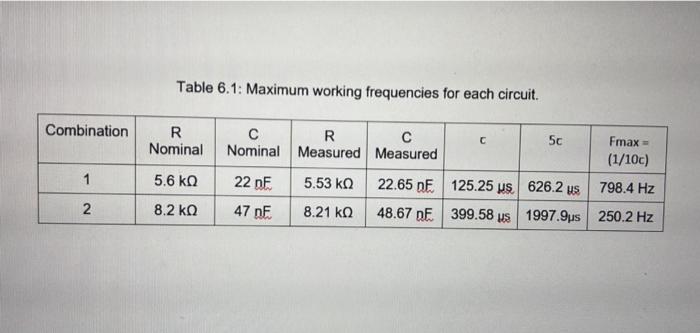 Solved Table 6.1: Maximum working frequencies for each | Chegg.com