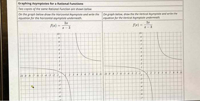 Solved Two copies of the same Rational Function are shown | Chegg.com