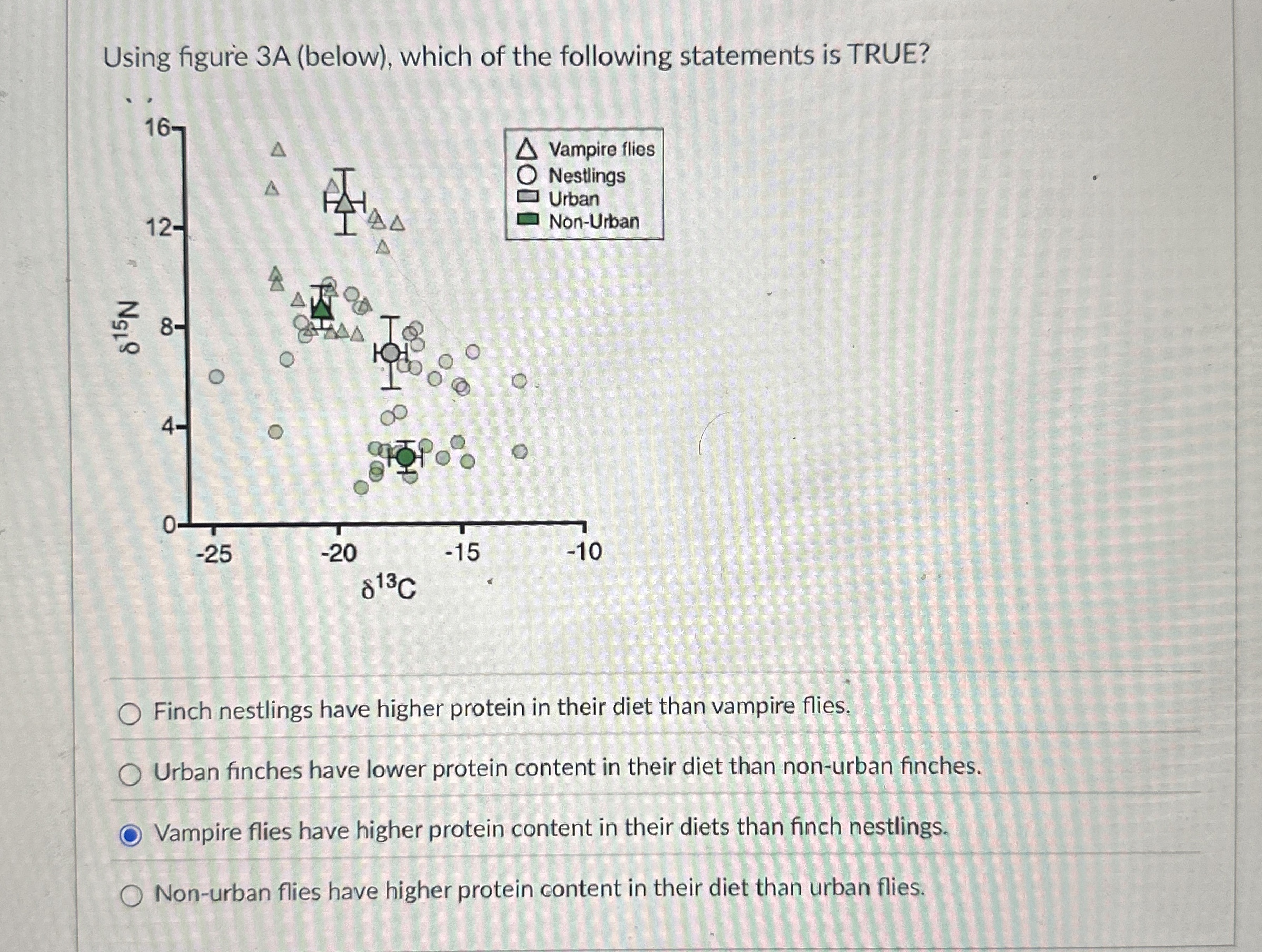 Solved Using figure 3A (below), ﻿which of the following | Chegg.com