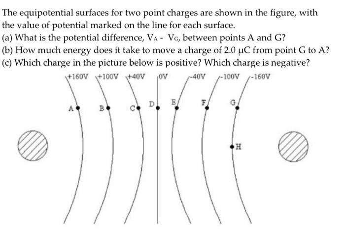 Solved The equipotential surfaces for two point charges are | Chegg.com