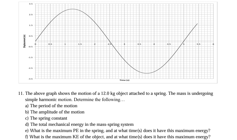 Solved 11. ﻿The above graph shows the motion of a 12.0 ﻿kg | Chegg.com