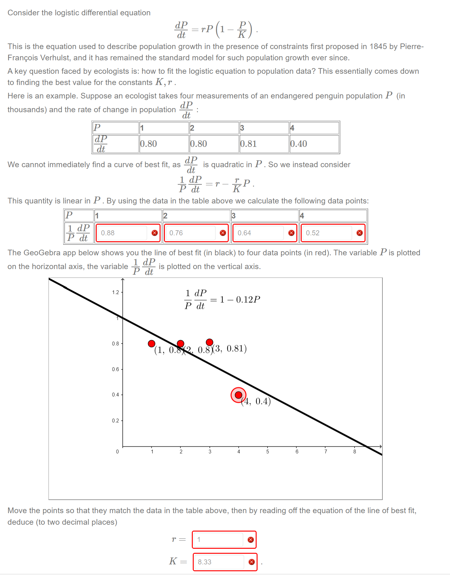 Solved Consider the logistic differential | Chegg.com