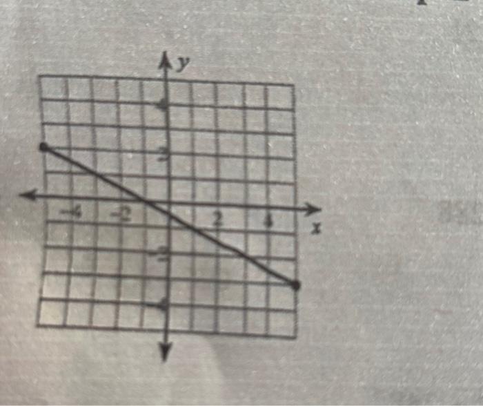 Solved find the distance between pair of points | Chegg.com
