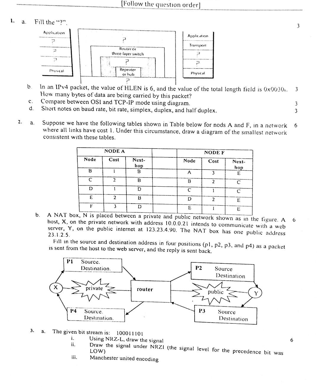 1. a. Fill the "?". 3 b. In an IPv4 packet, the value | Chegg.com