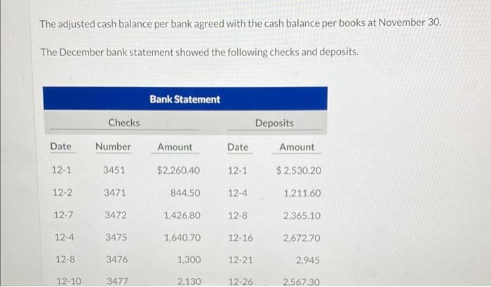 Solved Adjusted cash balance per bankThe bank portion of the | Chegg.com