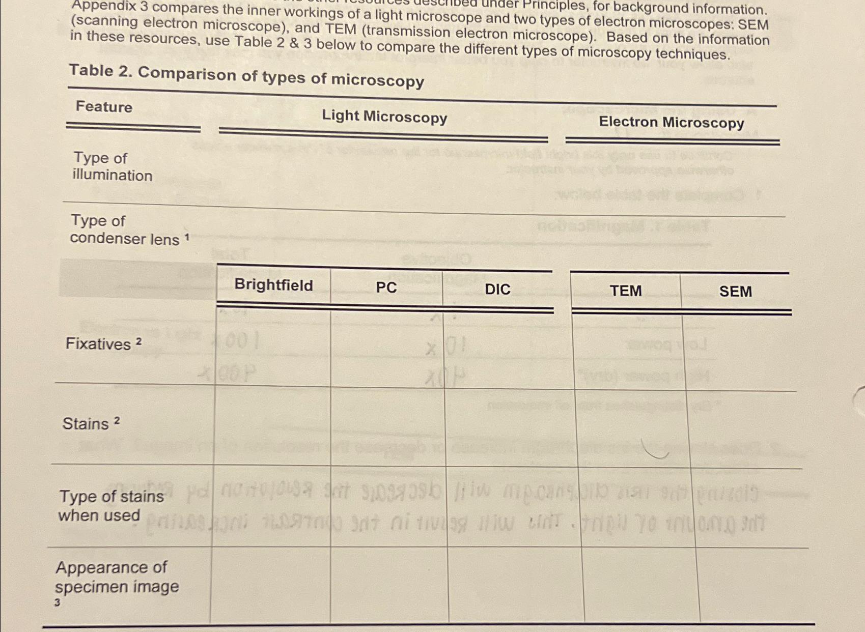 Solved Appendix 3 ﻿compares the inner workings of a light | Chegg.com