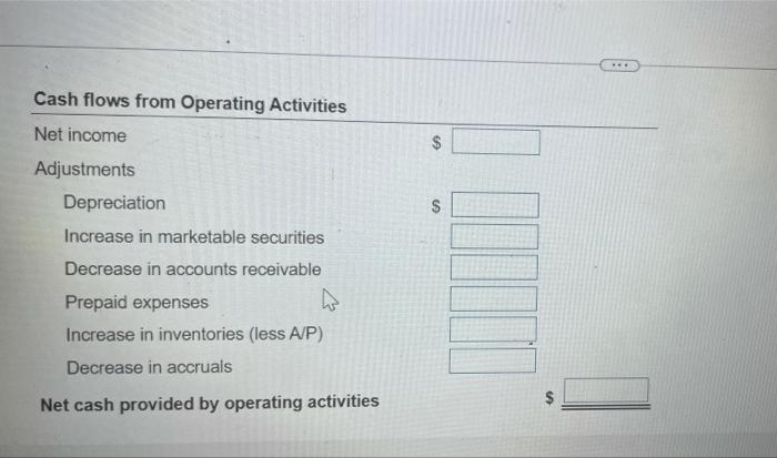 Solved Cash flows from Operating Activities Net income | Chegg.com