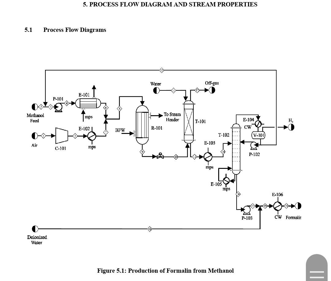 Solved Group IV Management for the Formalin plant is | Chegg.com