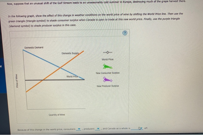 Solved 1. Problems and Applications Q1 The world price of | Chegg.com