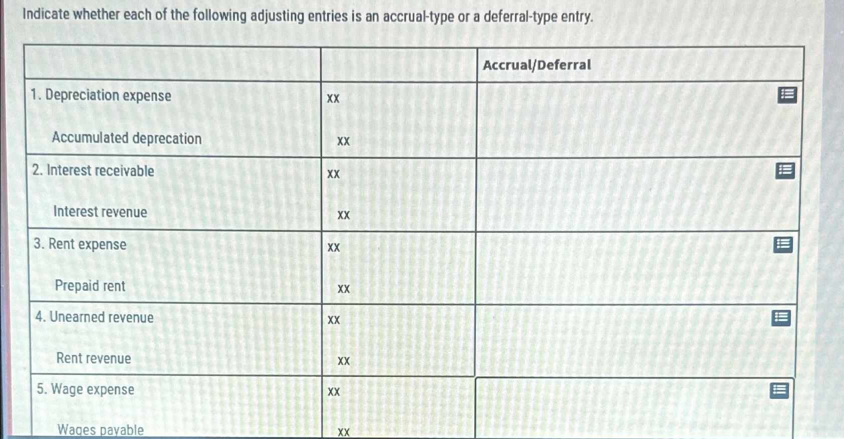 Solved Indicate whether each of the following adjusting | Chegg.com