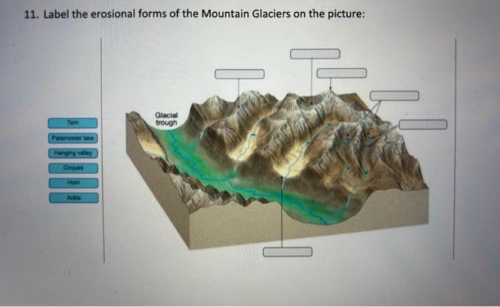 Solved 5. What is the glacial budget for 21th century? | Chegg.com