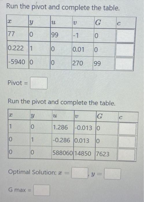 Solved Use The Simplex Maximization Method