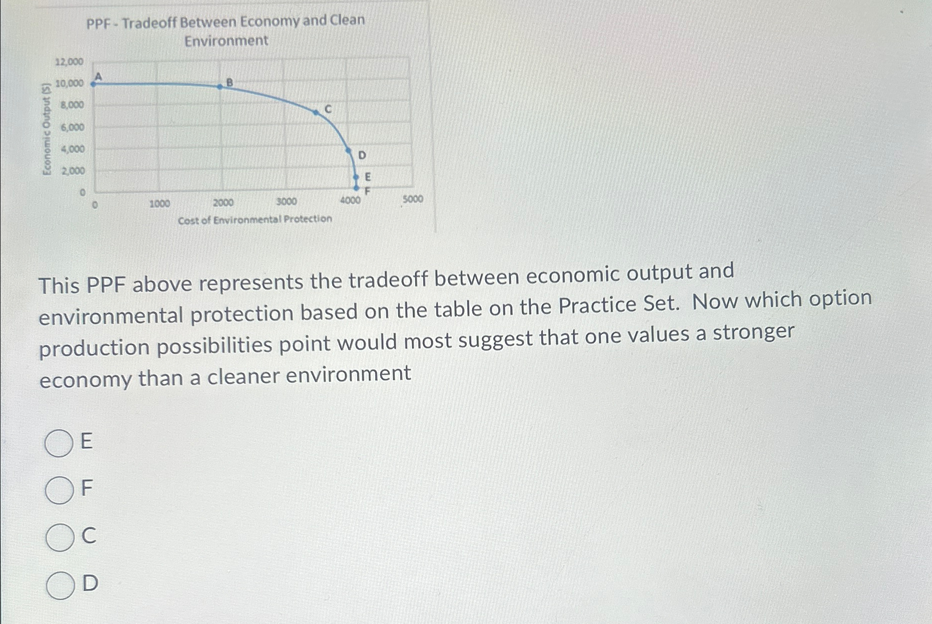 Solved This PPF above represents the tradeoff between | Chegg.com