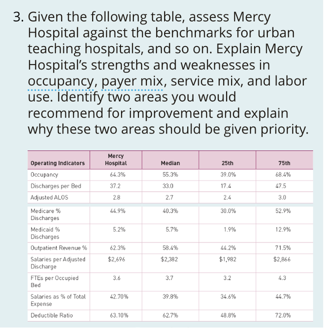 Solved Given the following table, assess Mercy Hospital | Chegg.com