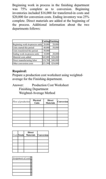 Solved Beginning work in process in the finishing department | Chegg.com