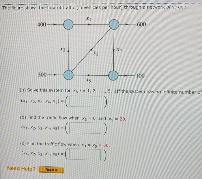 Solved The figure shows the flow of traffic (in vehicles per | Chegg.com