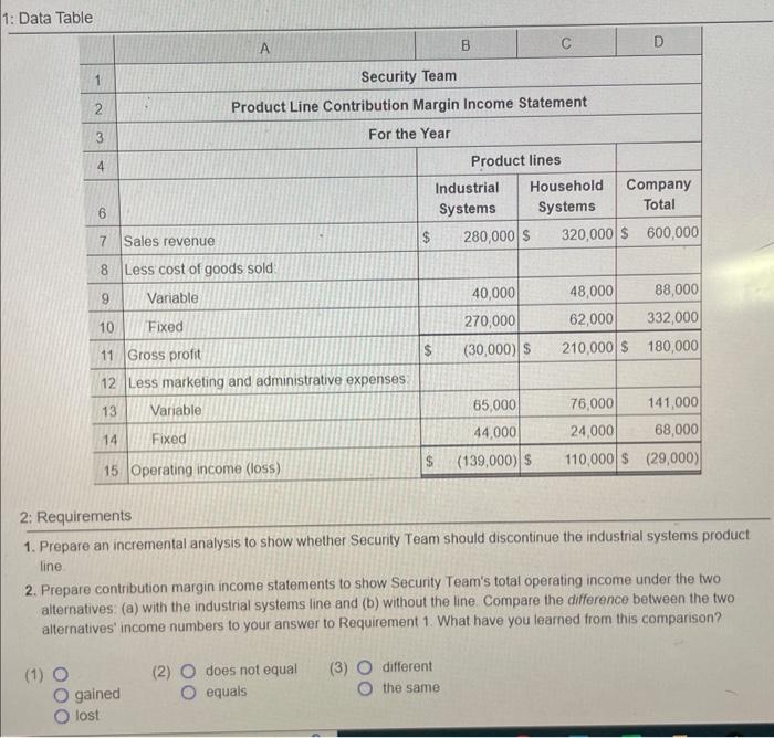 Solved Requirement 1. Prepare an incremental analysis to | Chegg.com