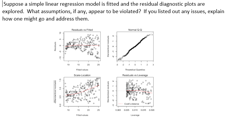 Solved Suppose a simple linear regression model is fitted | Chegg.com