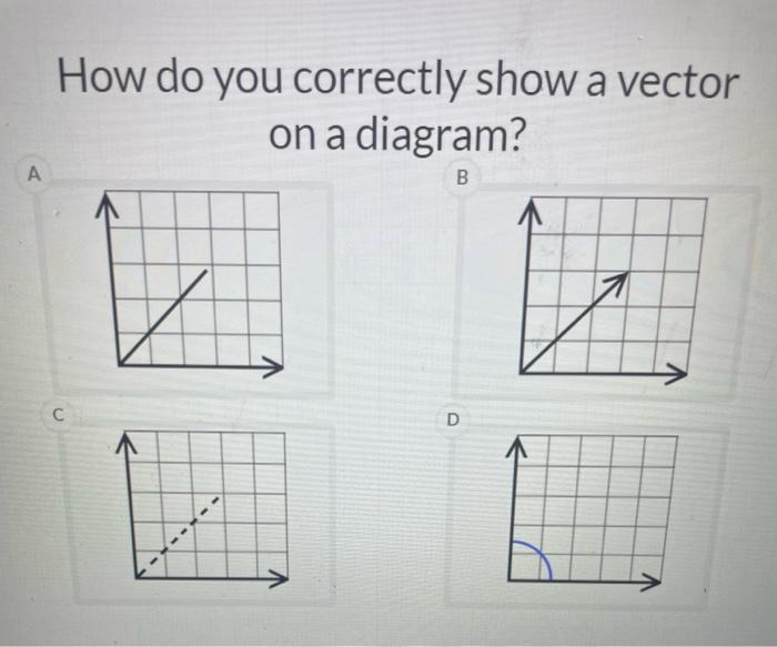 Solved How do you correctly show a vector on a diagram? | Chegg.com
