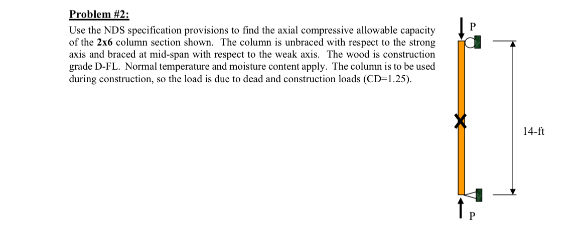 Solved Problem #2:Use the NDS specification provisions to | Chegg.com