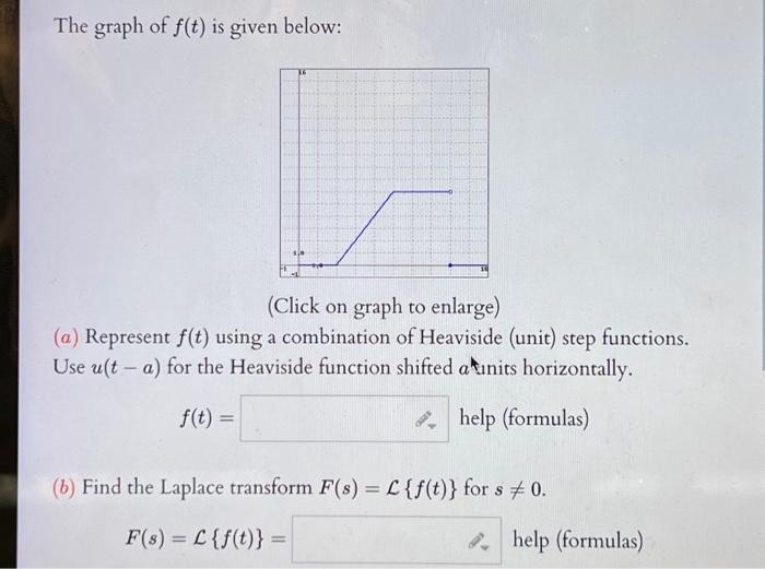 Solved The graph of f(t) is given below: (Click on graph to | Chegg.com