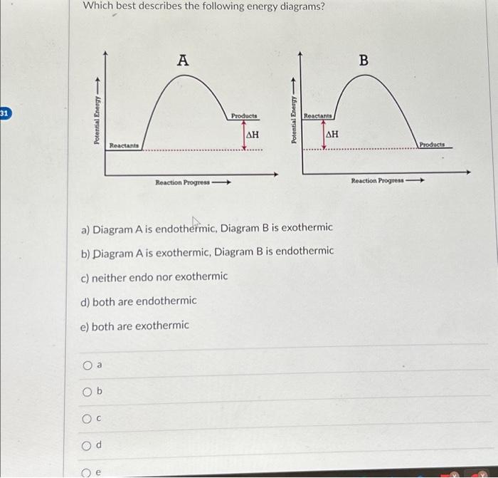 Solved Which best describes the following energy diagrams? | Chegg.com