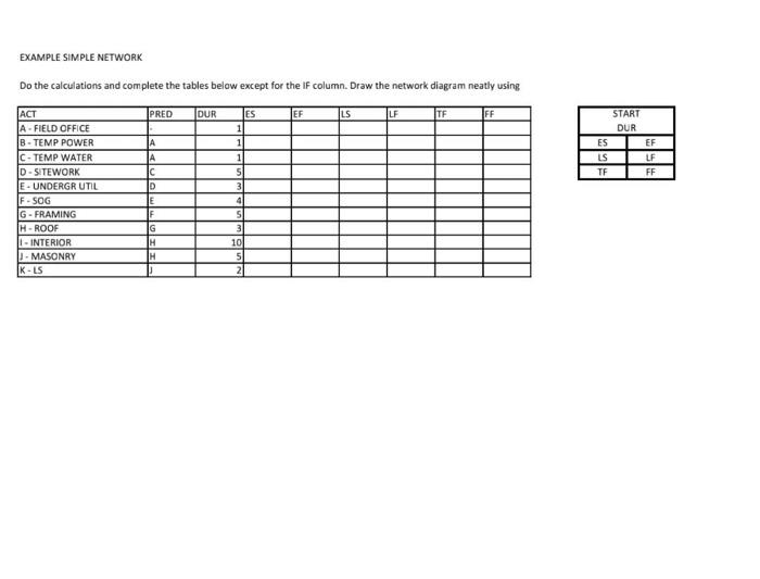 Solved EXAMPLE SIMPLE NETWOFK Do the calculations and | Chegg.com