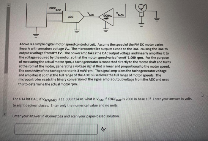 Solved REF (DAC) COORDAC DAC DAC POWER AMP PERMANENT MAGNET | Chegg.com