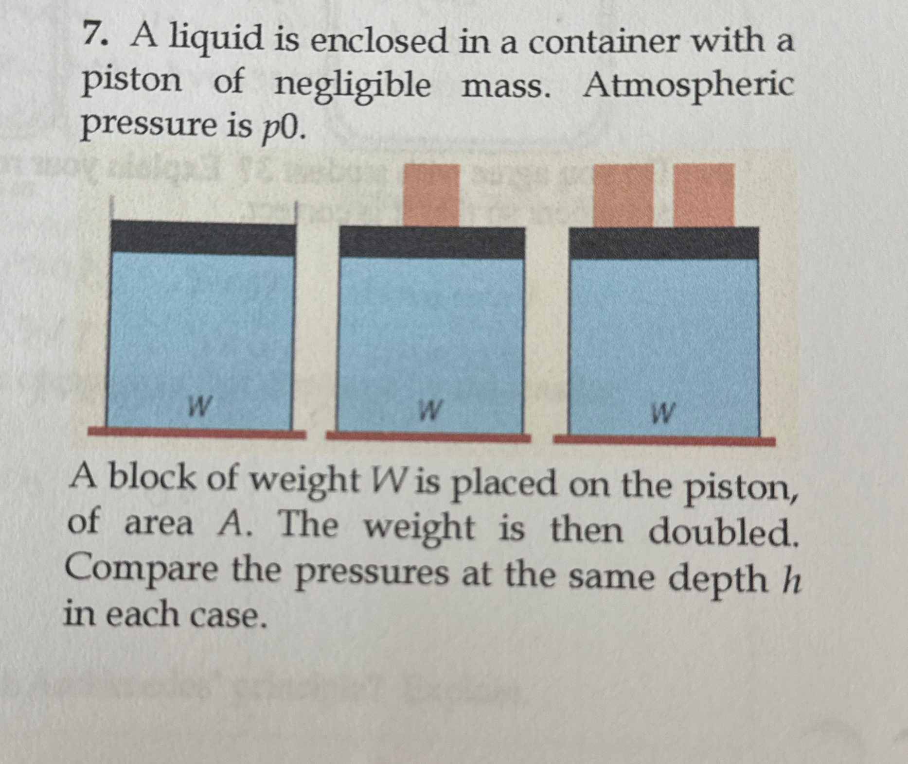 Solved A liquid is enclosed in a container with a piston of | Chegg.com