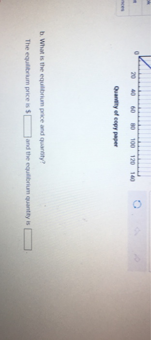 Solved a. Given the data in the table below, draw the demand | Chegg.com