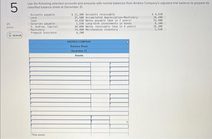 Solved Use the following selected accounts and amounts with | Chegg.com