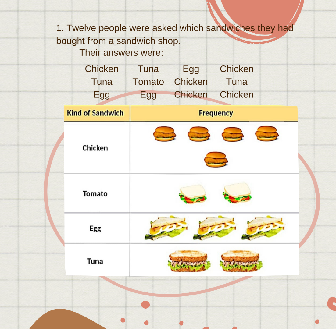 Create two (2) generalizations. Draft one paragraph | Chegg.com