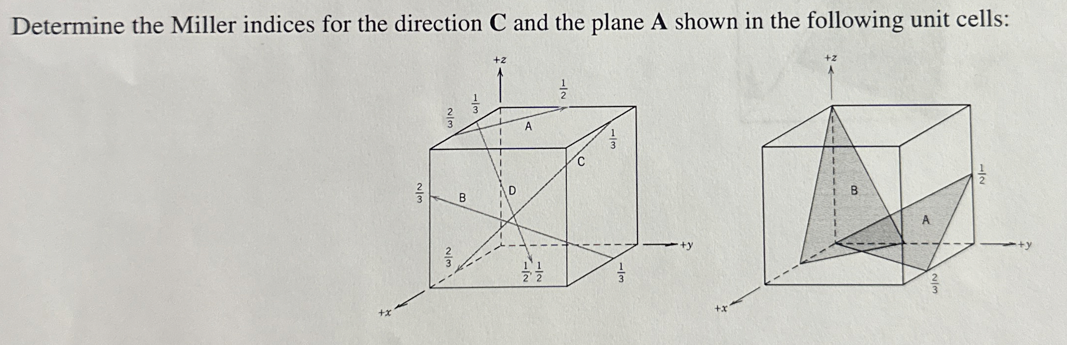 Solved Determine the Miller indices for the direction C ﻿and | Chegg.com