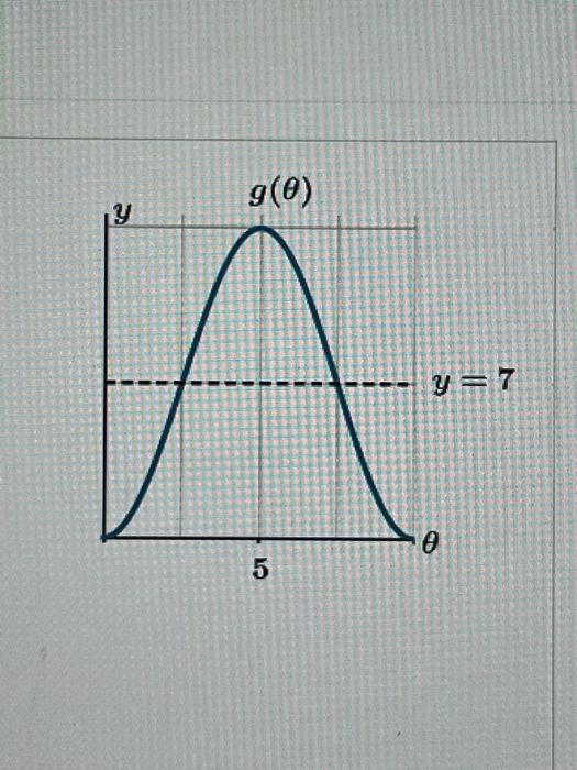 Solved Find a formula for each of the functions | Chegg.com
