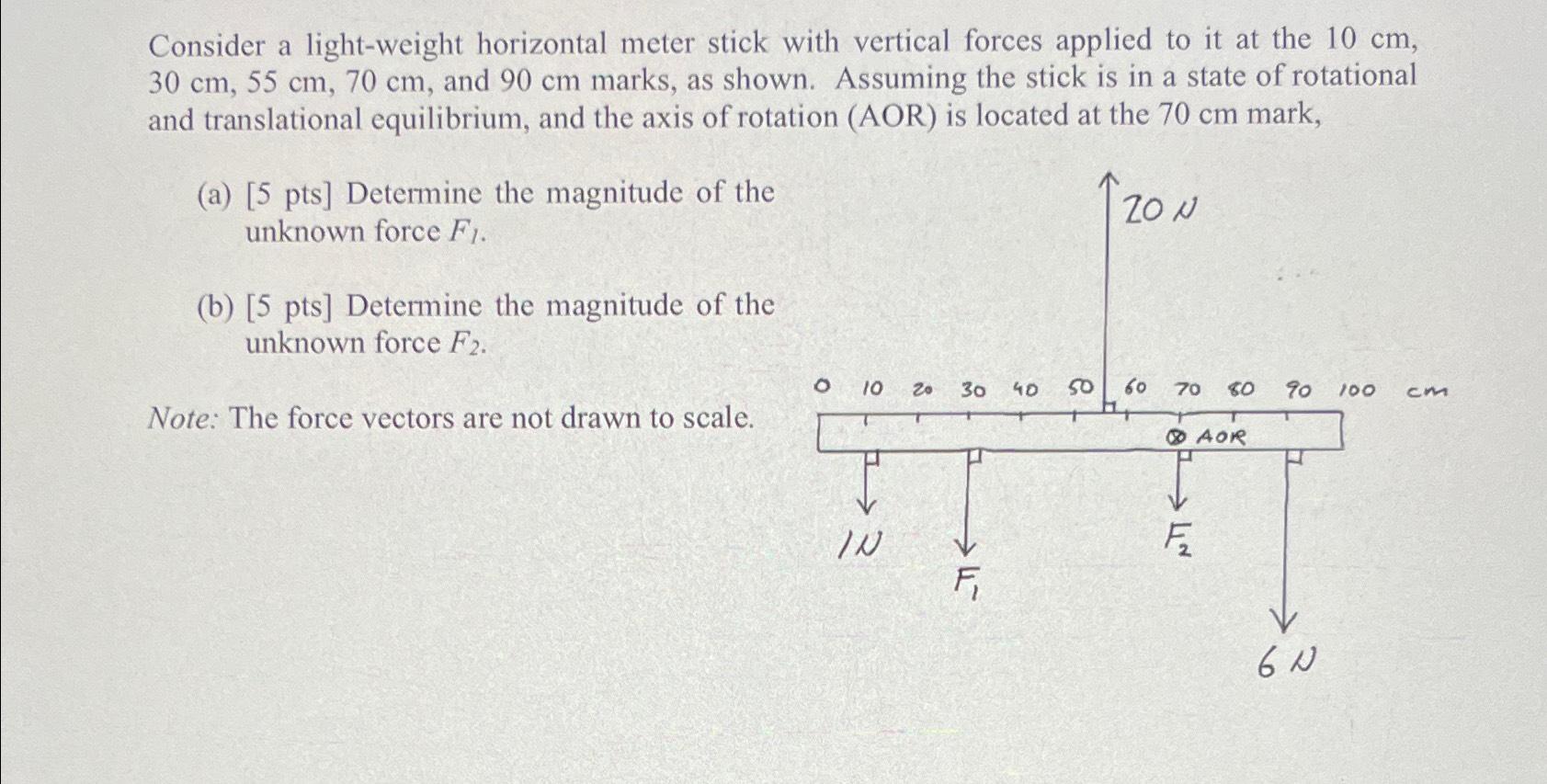 Solved Consider a lightweight horizontal meter stick with | Chegg.com
