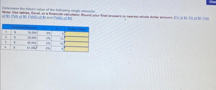 Solved Determine the future value of the following single | Chegg.com