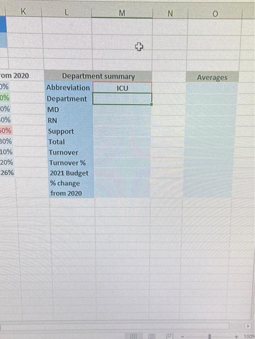 13. The Department summary table should look up the | Chegg.com