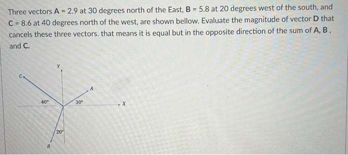 Solved Three vectors A=2.9 at 30 degrees north of the East, | Chegg.com
