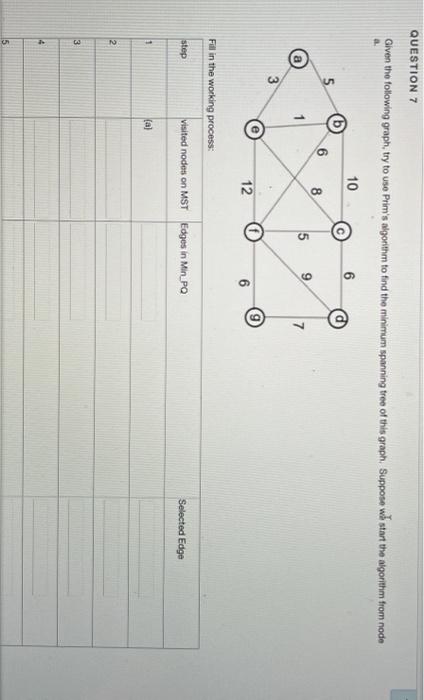 Solved QUESTION 7 Given the following graph, try to use | Chegg.com