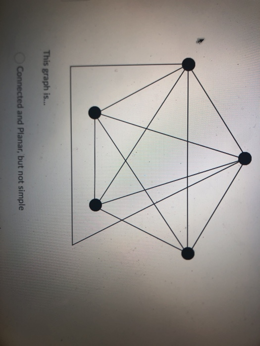 Solved This graph is... Connected and Planar, but not simple | Chegg.com