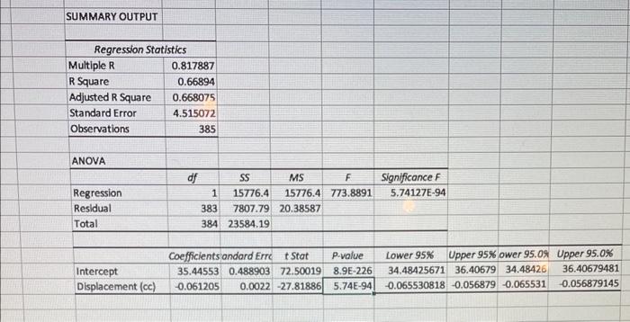 Solved SUMMARY OUTPUTApply simple linear regression with the | Chegg.com