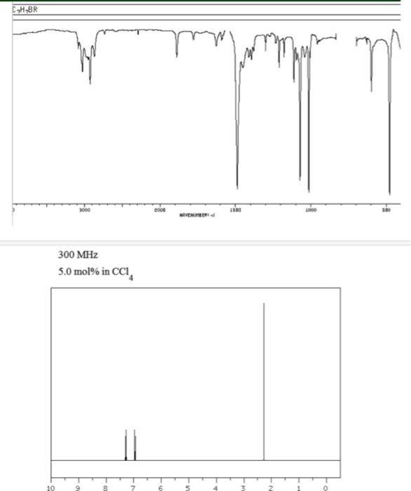 Solved Draw the structure of C7H7Br on the NMR spectra with | Chegg.com