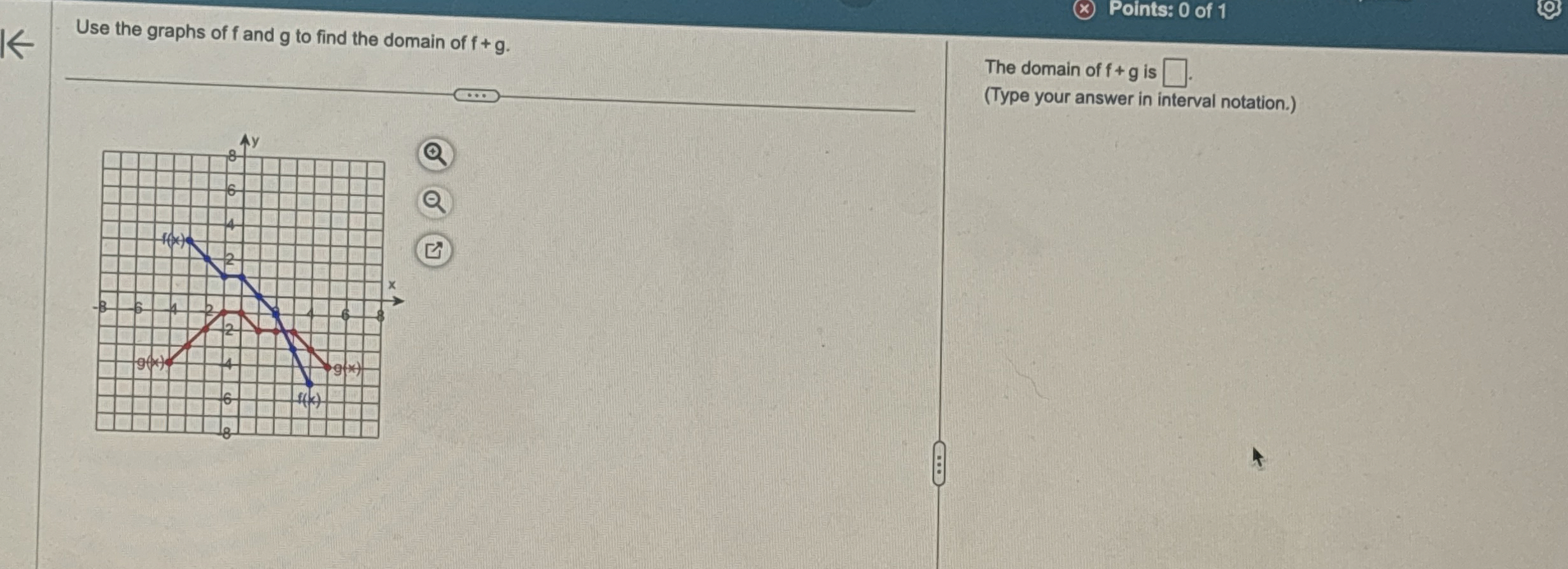 Solved Use the graphs of f ﻿and g ﻿to find the domain of | Chegg.com
