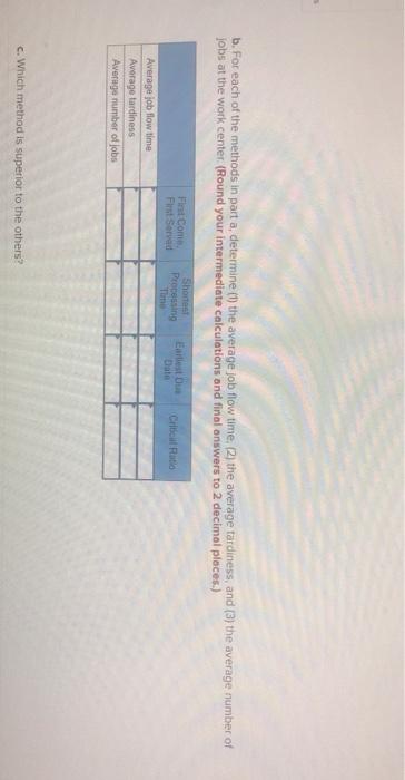 Solved Problem 16-6 (Static) The following table contains | Chegg.com