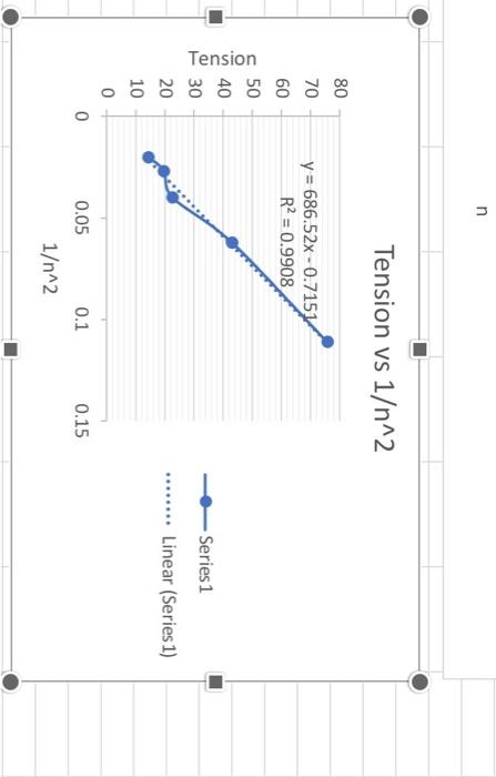 Solved 6. Using Excel or a similar program graph T vs | Chegg.com