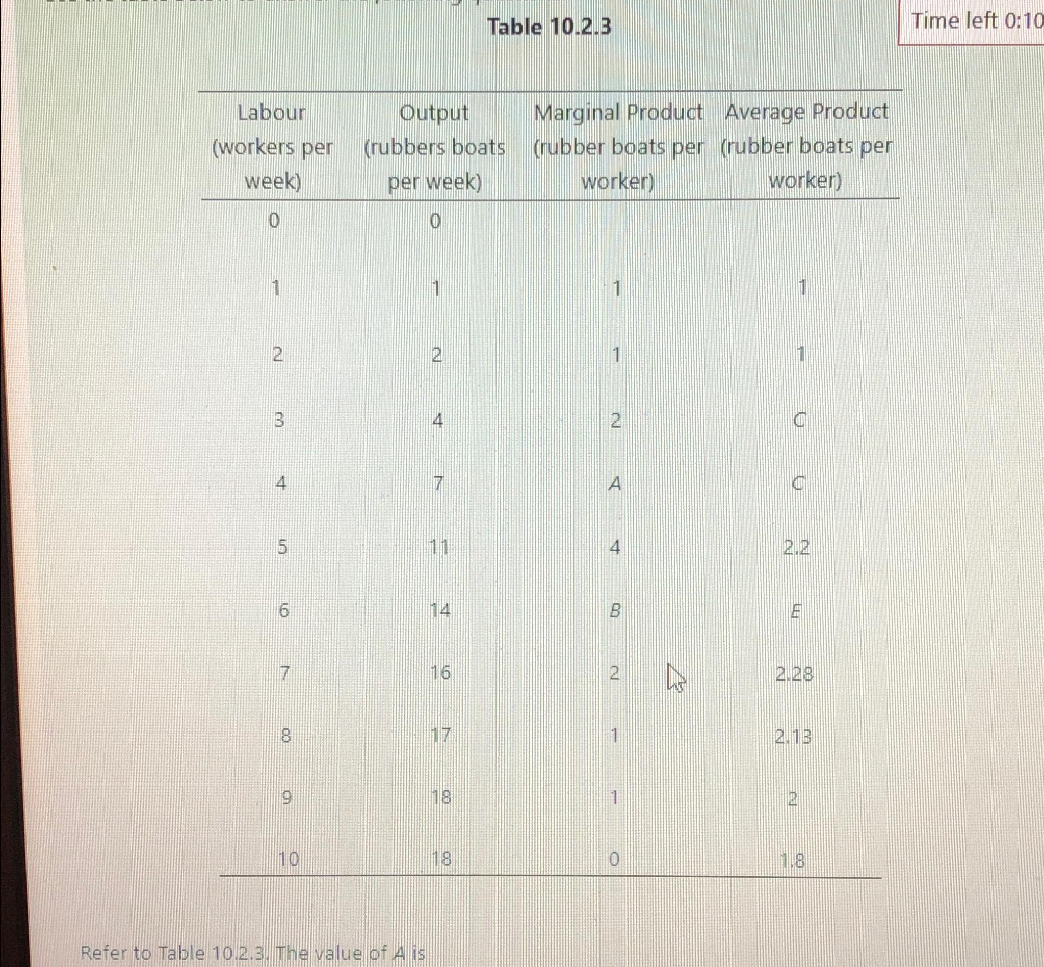 Solved Table 10.2.3Time left | Chegg.com