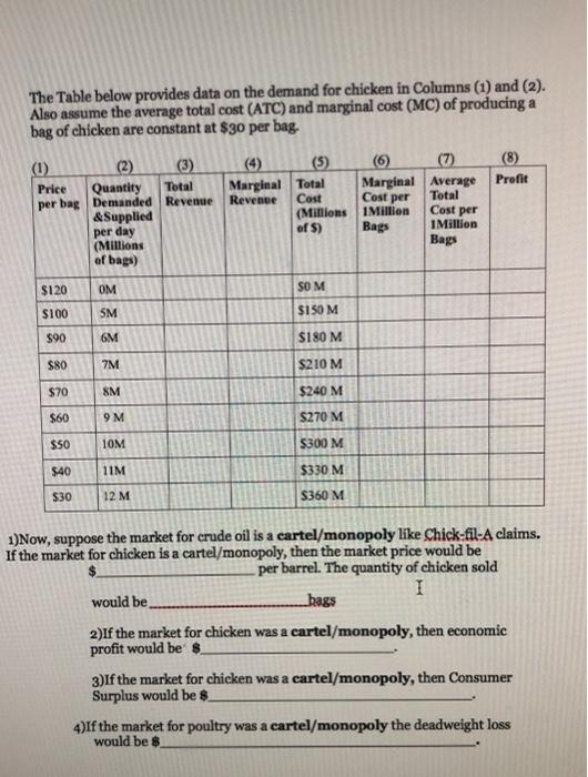 Solved The Table below provides data on the demand for | Chegg.com