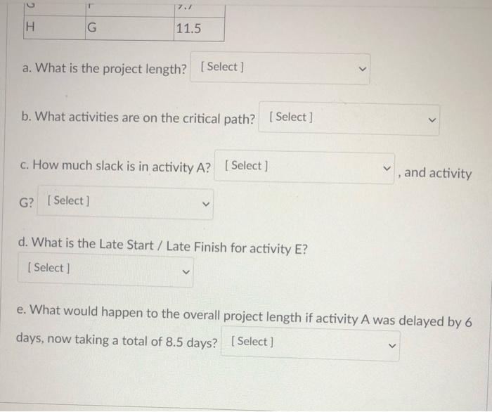 Solved Given the project within the table below, calculate | Chegg.com